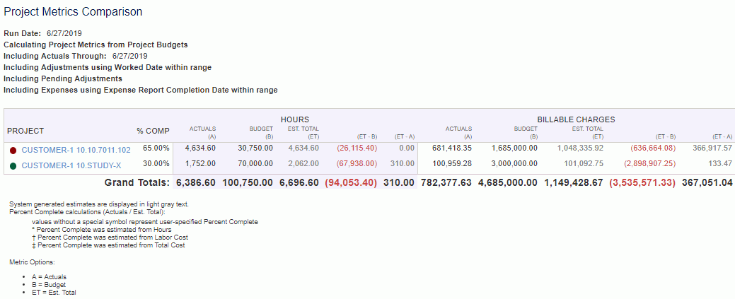 Project Metrics Comparison Report